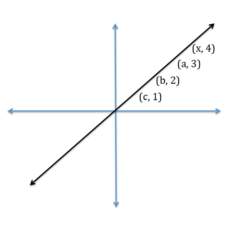 Functions (graphs) – Clothesline Math