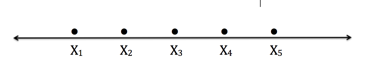 Statistics – Clothesline Math