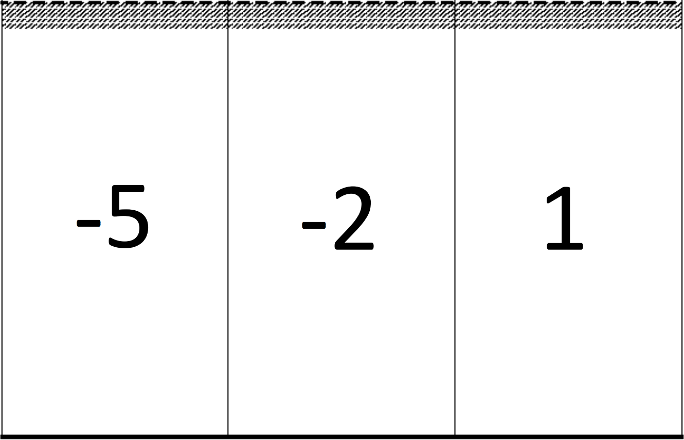 Algebra – Clothesline Math